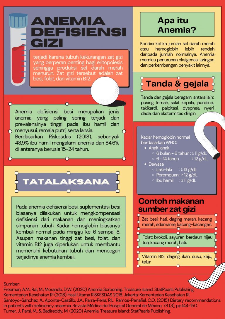Poster Anemia dan Stunting – PKGM